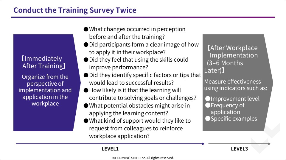 Effective Use of Surveys for Training Effectiveness Measurement